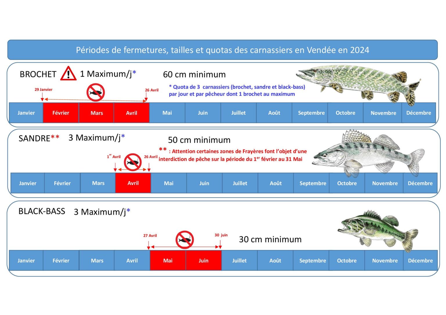 27 Avril 2024 Ouverture De La Pêche Du Brochet Et Du Sandre